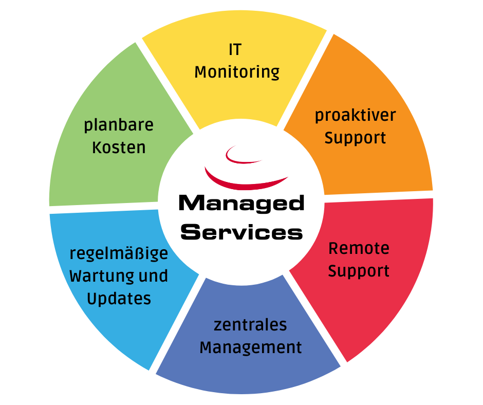 Managed Services - SysTec Computer